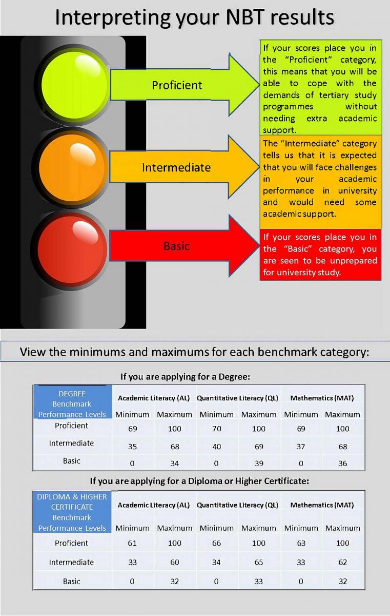 Interpreting your results | National Benchmark Test Project Interpreting your results | National Benchmark Test Project